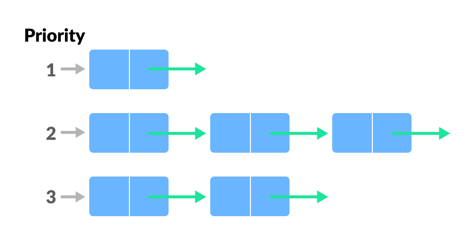 Priority queue png